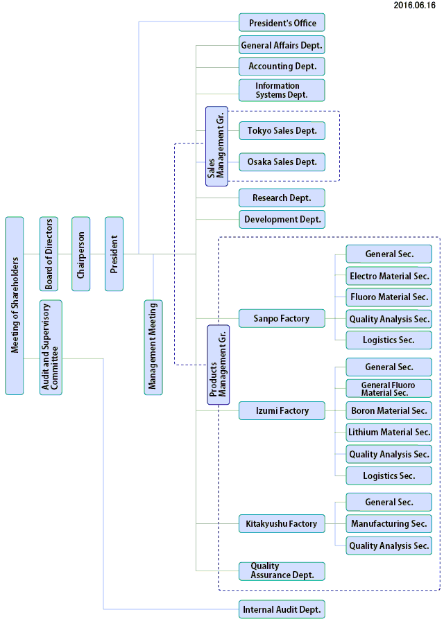 Corporate Profile | STELLA CHEMIFA